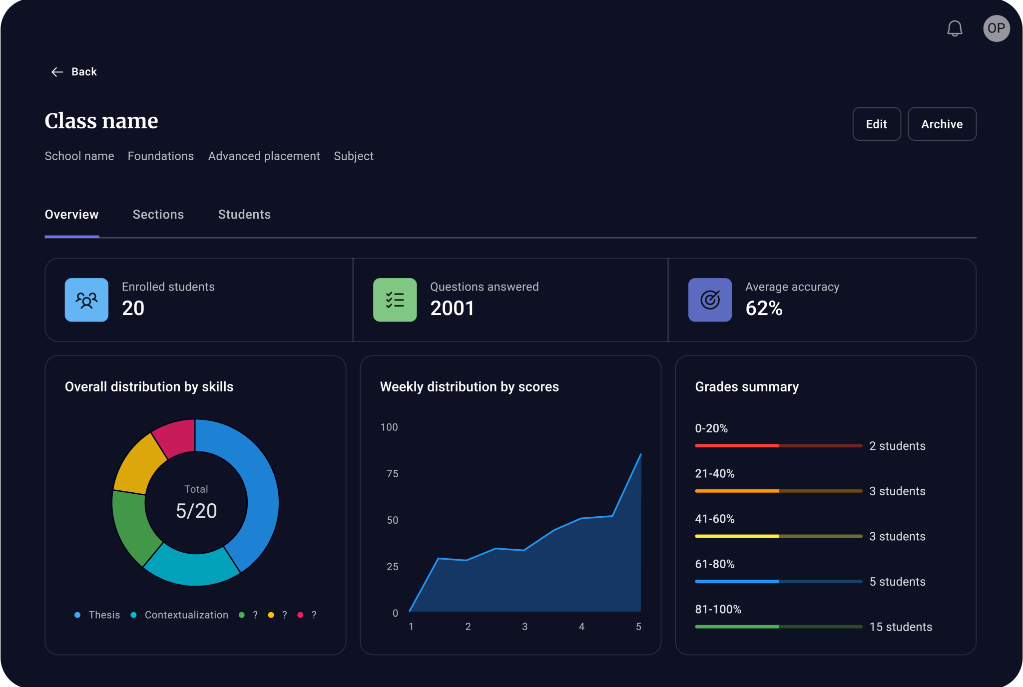 Magna for Educators - Magna Education
